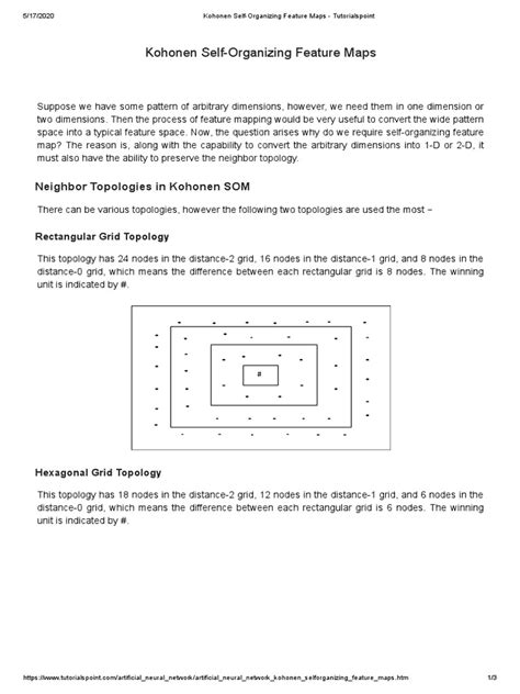 kohonen self organizing feature maps tutorialspoint pdf algorithms applied mathematics