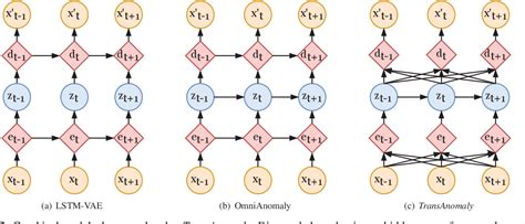 figure 2 from unsupervised anomaly detection in multivariate time series through transformer