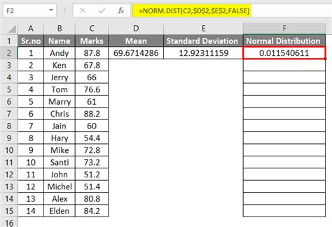 how to create normal distribution graph in excel with examples