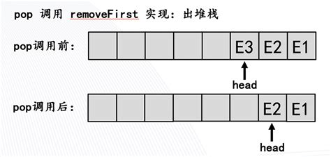 一文详解 arraydeque 双端队列使用及实现原理 arraydeque he csdn博客