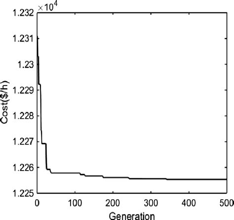figure 1 from multi area economic dispatch using flower pollination algorithm semantic scholar
