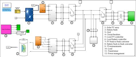 solar photovoltaic microgrid simulation platform for energy management testing semantic scholar