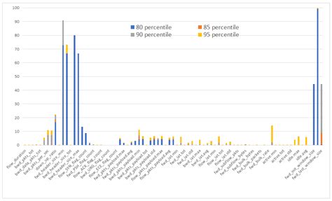 applied sciences free full text generating network intrusion detection dataset based on real