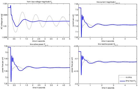 12 dynamic simulation with an sssc damping controller i download scientific diagram