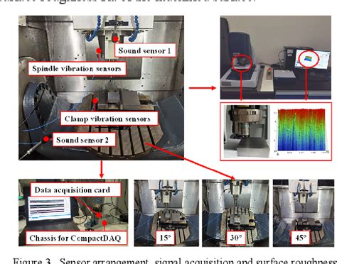 figure 3 from surface roughness prediction method of milling based on nca sae semantic scholar