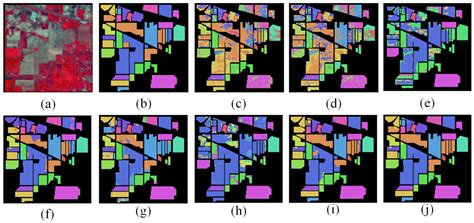 remote sensing free full text multiple superpixel graphs learning based on adaptive