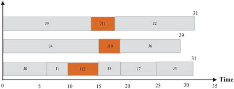 metaheuristics for optimizing unrelated parallel machines scheduling with unreliable resources