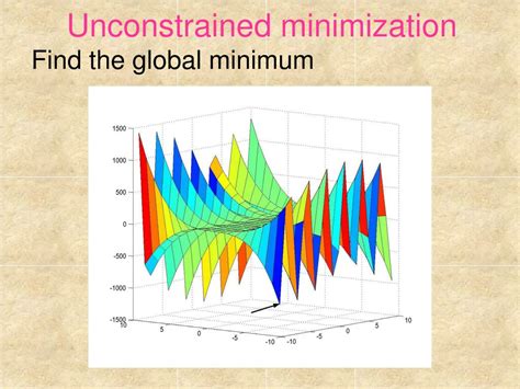 ppt hard optimization problems practical approach powerpoint presentation id 4579955