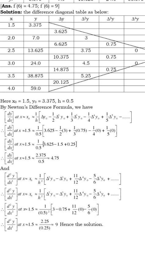 find the first and second derivatives of the function tabulated below at the pointx 1 5x 1 5 2