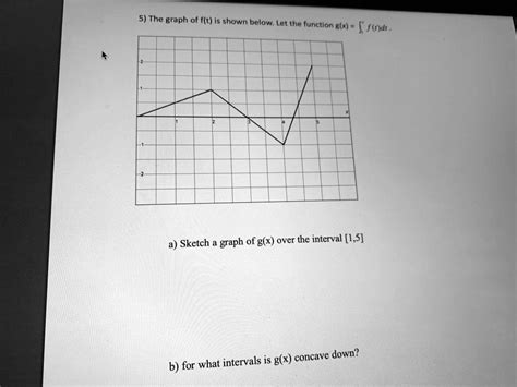 solved 5 the graph of f t is shown below let the function e x f soydt sketch a graph of