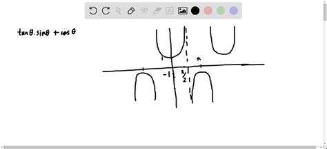 solved graph each expression and make a conjecture predicting what might be an identity verify