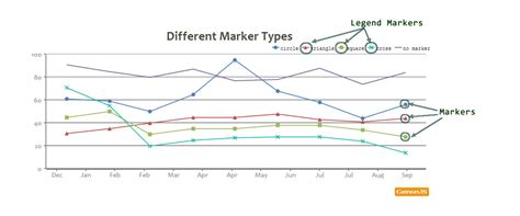 Displaying Markers On Data Point Legend CanvasJS JavaScript Charts