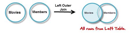 SQLSERVER