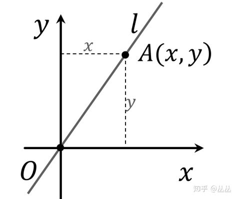 直线的极坐标方程 csdn博客