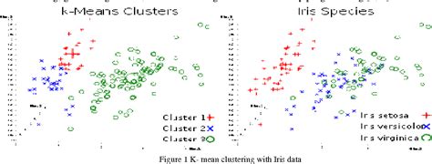 figure 1 from validity measure of cluster based on the intra cluster and inter cluster distance