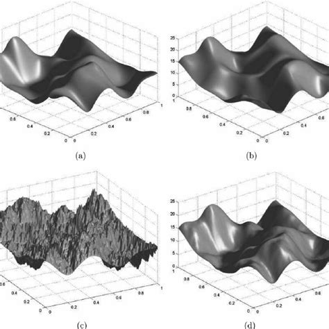 a fis that interpolates 5 × 5 interpolation points see table 1 the download scientific