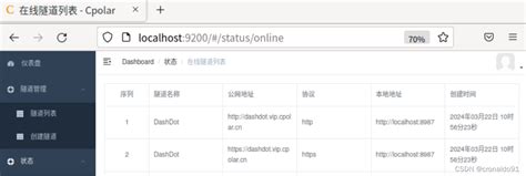 docker容器与虚拟化技术：openeuler 使用 docker compose 部署 dashdot openeuler docker 版本 csdn博客