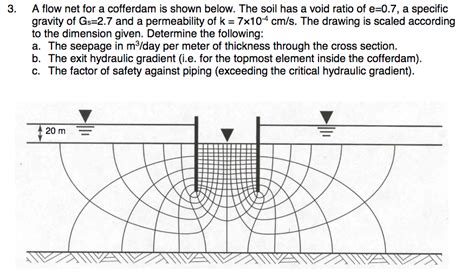 solved 3 a flow net for a cofferdam is shown below the
