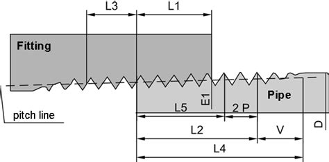 NPT Thread Dimensions A Complete Guide EngineerExcel 40 OFF