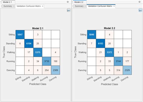 train kernel approximation classifiers using classification learner app matlab and simulink