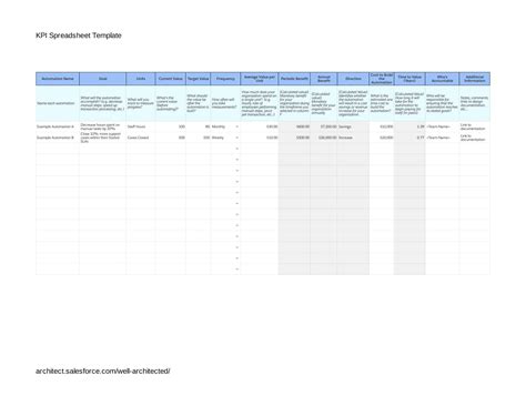 Free Printable KPI Templates Word Excel PDF Examples
