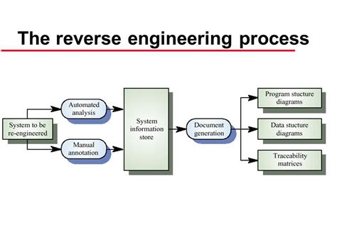 the reverse engineering process reverseengineering engineering education success stories