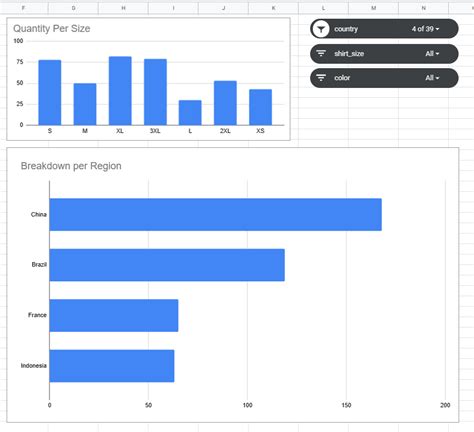 How To Create A Dashboard In Google Sheets Sheets For Marketers