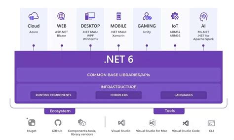Whats New In Asp Net Core 6 0