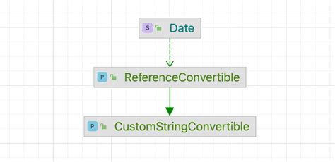 uml class diagrams appcode documentation