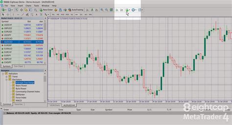 how to add indicators and edit charts in metatrader 4 eightcap labs