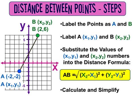 Finding Distance Between Two Points Worksheet