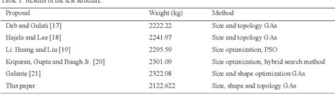 table 1 from sizing shape and topology optimizations of roof trusses using hybrid genetic