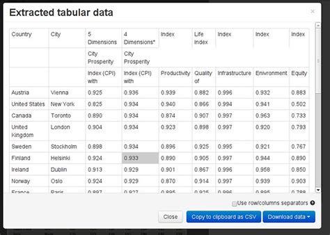 extracting data from pdfs using tabula