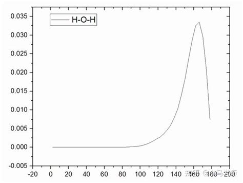 lammps计算角度分布 adf 知乎