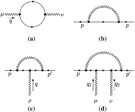 the four one loop amplitudes with uv divergences download scientific diagram