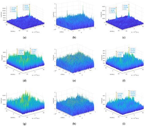 electronics free full text a novel parameter estimation method based on piecewise nonlinear