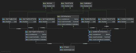 java设计模式之abstract factory pattern googtech s blog site