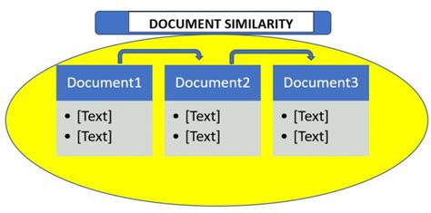 medición de la similitud del documento en python barcelona geeks