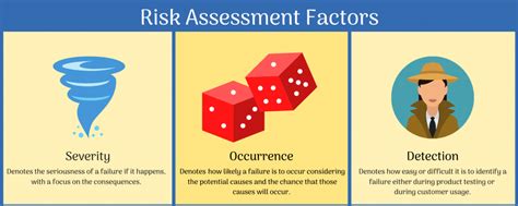 How To Assess Risk Using FMEA Free White Paper From Relyence
