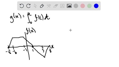 solved question let g x f t dt where f is the function whose graph is shown below on what