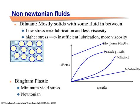 ppt friction and shear powerpoint presentation free download id 1769567