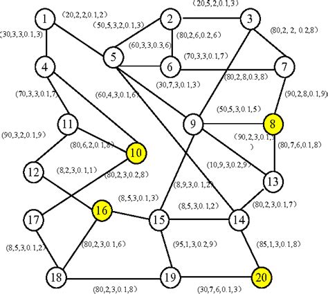 figure 1 from multicast routing algorithm with multi qos based on fuzzy set thoery semantic