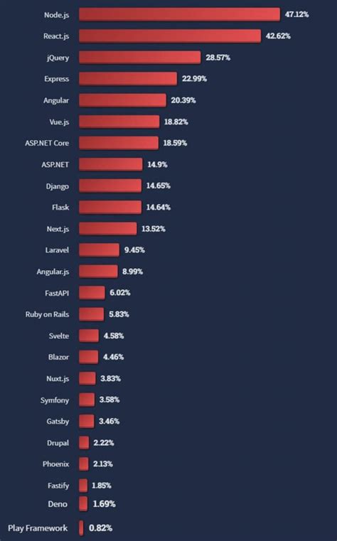 Node JS Advantages And Disadvantages Albiorix