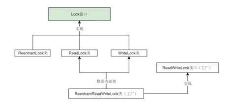 java并发 锁相关问题 阿里云开发者社区