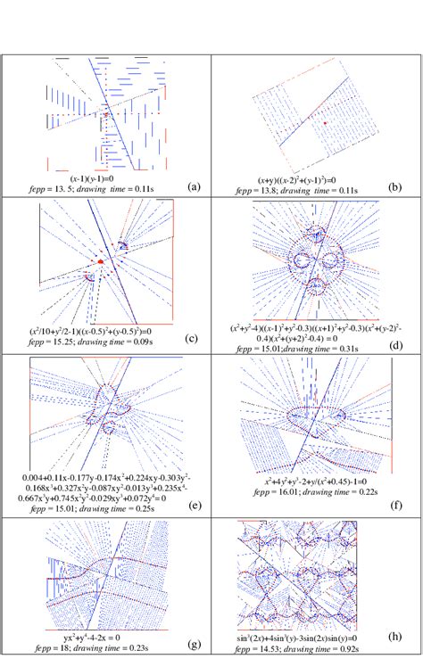 experimental results for some implicit curves download scientific diagram