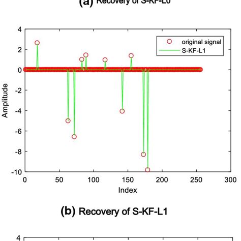 signal recovery of three algorithms in the 10th observation download scientific diagram
