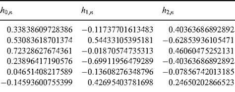 table 1 from matrix factorizations for reversible integer implementation of orthonormal m band