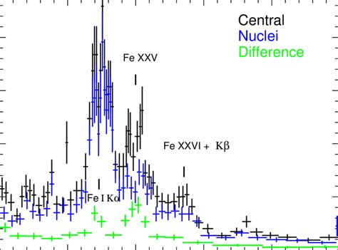 comparison between the x ray spectra for the dual agn region shown in download scientific