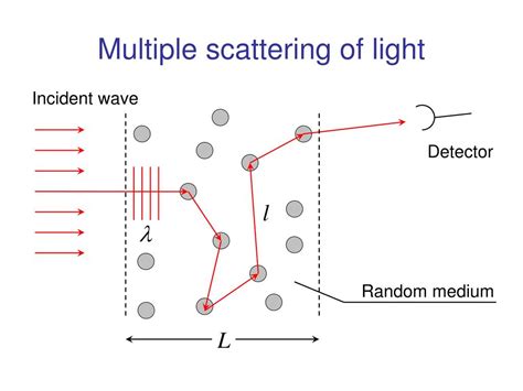 ppt dynamics of anderson localization powerpoint presentation free download id 1147564