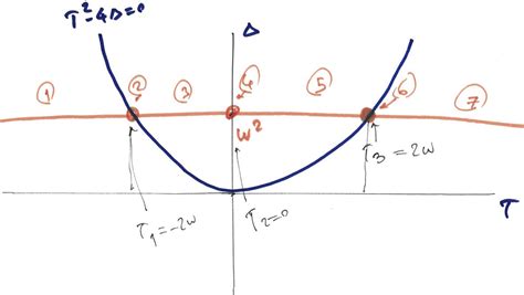 chapter 8 introduction to bifurcations calculus and applications part ii